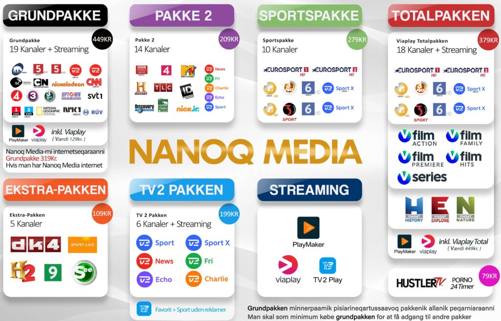 TV - Nanoq Media